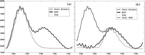 Extraction Of Two Overlapping Ids Download Scientific Diagram