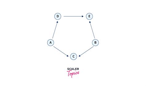 Application Of Graph In Data Structure Scaler Blog
