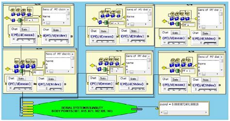 Real Time Decision Making Predictionprobe