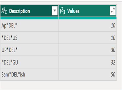 Power BI Advanced Filters Contains Filter Issues And Insights Diggibyte Blogs