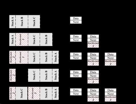 Example Of Circular Allocation Download Scientific Diagram