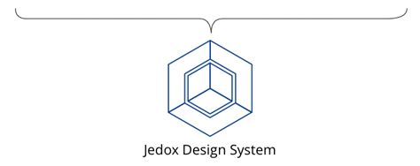 Jedox Design System For Reports What Is A Design System