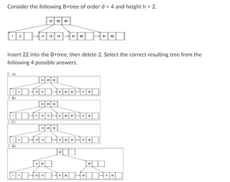 Solved Consider The Following B Tree Of Order D And Chegg