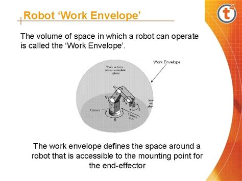 applied control systems robotics robotic control syllabus topics