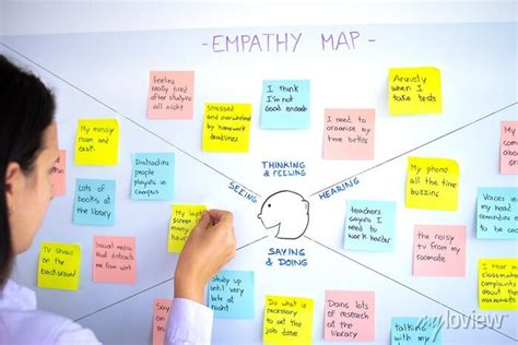 Female Sticking Post It In Empathy Map User Experience Ux Wall Stickers Lean Label