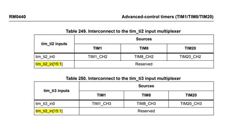 Wrong Timer Section Identifier In Manual G431rbt6