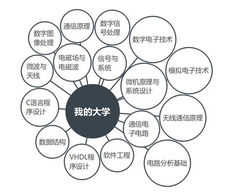 【游戏开发指路】unity学习路线，三万字大纲（面试题大纲 知识图谱 unity游戏开发工程师） unity3d学习路线 csdn博客