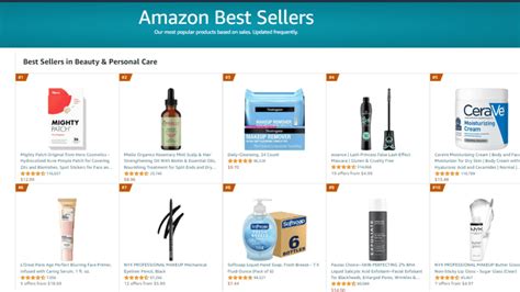 Top Most Profitable Categories On Amazon