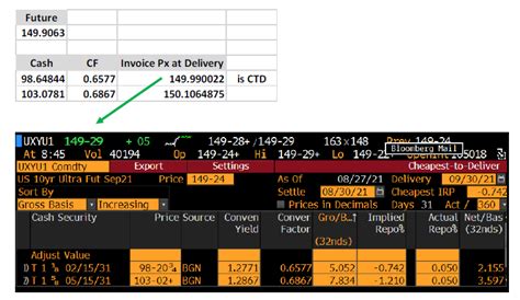 Treasury Futures Performance Dictated By Conversion Factor Of CTD Cash Treasury Fixed Income