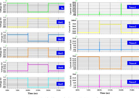 Figure 1 From Facing The Defect Characterization And Localization