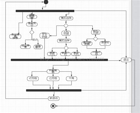 基于java的“多功能五子棋”游戏的设计和实现五子棋用例图 Csdn博客 基于java的“多功能五子棋”游戏的设计和实现五子棋用例图 Csdn博客