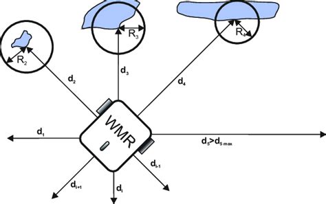 Mobile Robot In Environment With Dynamic And Static Obstacles Download Scientific Diagram