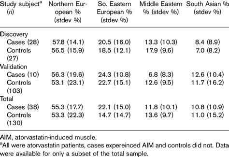 European Sub Structure Of The Atorvastatin Sample Download Scientific Diagram