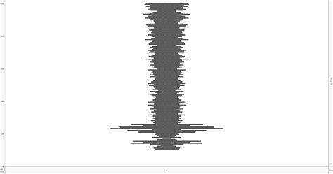 Solved How To Draw A Chart With Percentile On The Horizontal Axis And The Number Of Obs