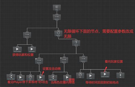 教程Unity行为树插件behaviour trees制作敌人AI 哔哩哔哩