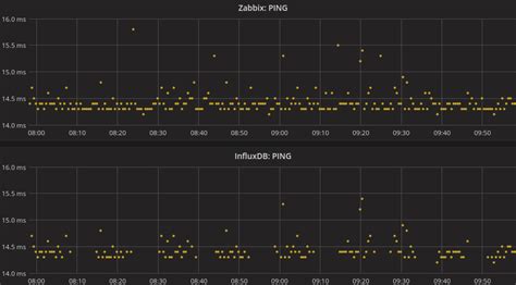 Some Values Does Not Reach Influxdb Issue Zensqlmonitor Influxdb Zabbix Github