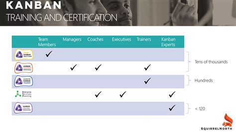 Kanban What Does It Look Like Today PPT