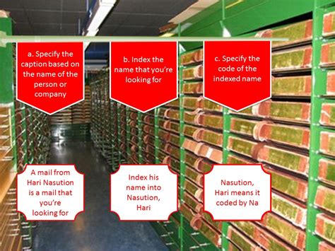 GEOGRAPHIC FILING SYSTEM Part II