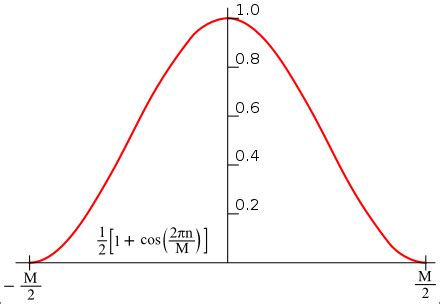 Window Function Wikipedia