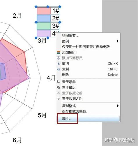 如何利用origin做出这样的雷达图？ 知乎