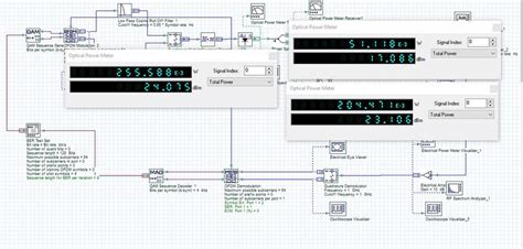 optisystem model for vlc ofdm noma download scientific diagram