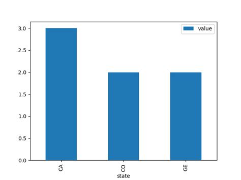 Python Plotly How To Make A Frequency Plot For Discrete Categorical Variables Stack Overflow