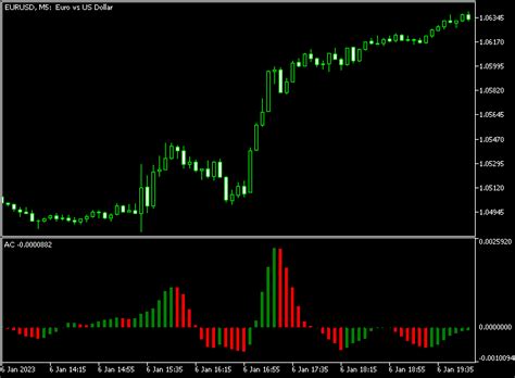 Accelerator Forex Indicator For Mt5