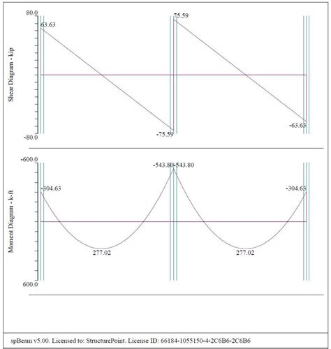 Figure 15 Reinforced Concrete Continuous Beam Analysis And