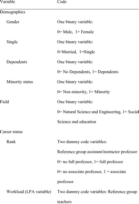 Variable Coding For Level 1 Variable Download Table
