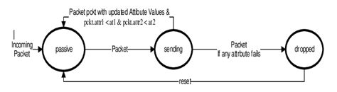 B Link Model Finite State Transition Diagram Download Scientific Diagram