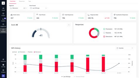 7 Best Hotjar Survey Alternatives To Collect User Feedback