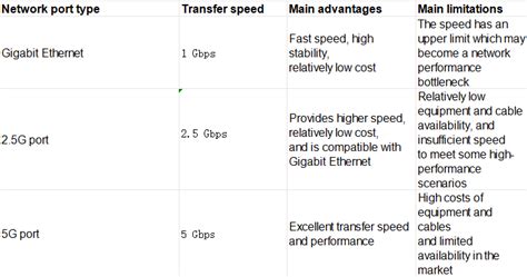 기가비트 이더넷 Vs 2 5g 포트 Vs 5g 포트