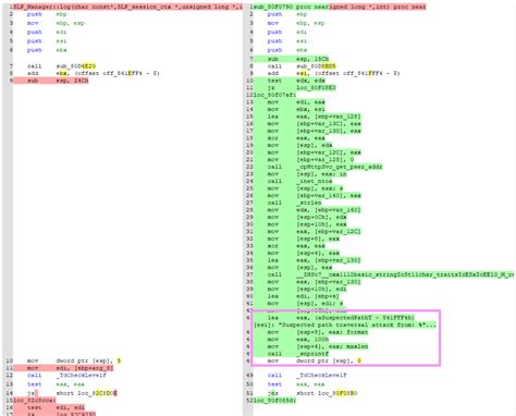 Check Point Wrong Check Point Cve 2024 24919