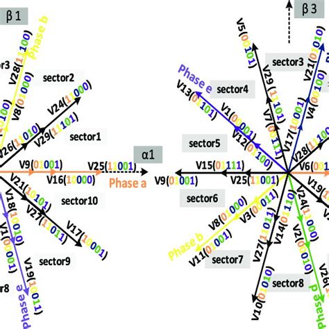 Switching Vectors On α1 β1 Plane And α3 β3 Plane In Multi Dimension