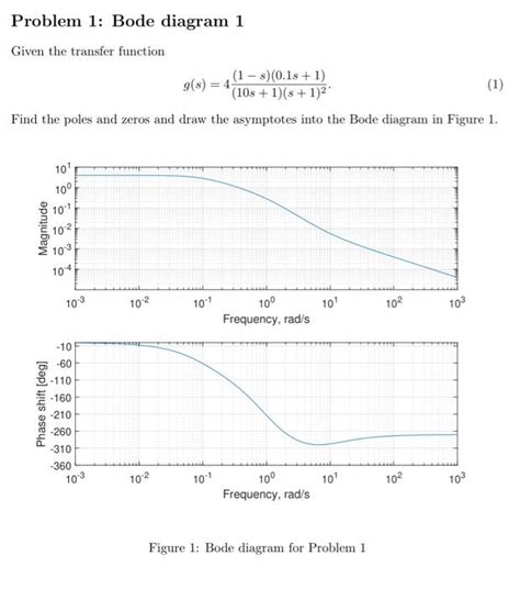 Solved Problem Bode Diagram Given The Transfer Function Chegg Com