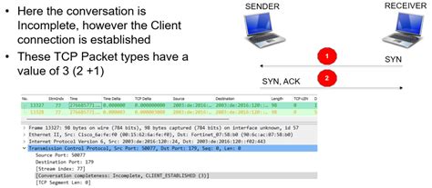 Zero To Hero Wireshark Tcp Conversation Completeness Cellstream Inc