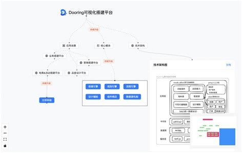 React Flow 工作流案例详解 知乎