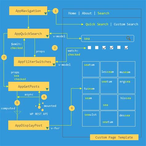 使用vue js在wordpress中创建单页面应用spa 掘金
