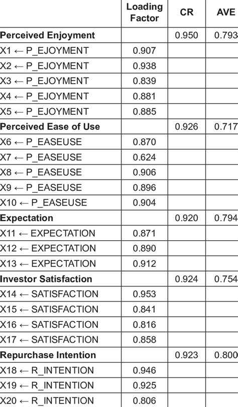 Confirmatory Factor Analysis Output Download Scientific Diagram