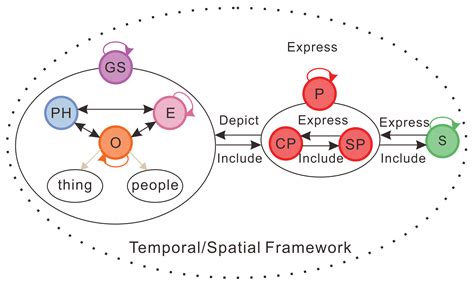 A Hierarchical Spatiotemporal Data Model Based On Knowledge Graphs For Representation And