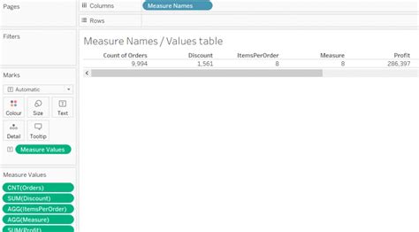 Multiple Measures In Table Bar Chart In Tableau Tar Solutions