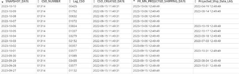 Data Comparison In A DOMO Dataset Domo Community Forum