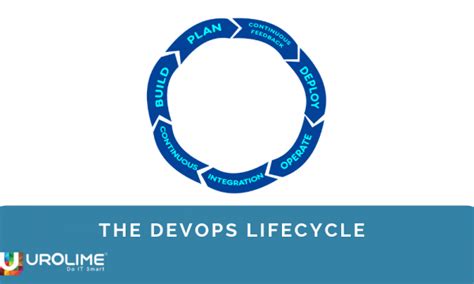 Devops Lifecycle Phases Plan And Measure Archives Urolime Blogs