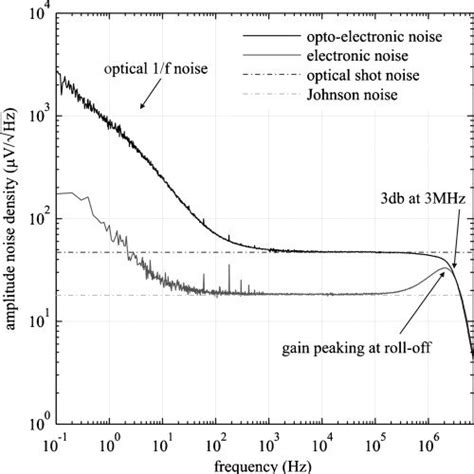 Photograph Of The Friction Force Microscope Side View Technical Download Scientific Diagram