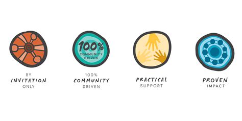 Community First Development