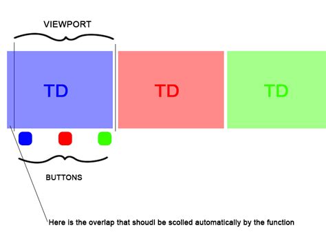 javascript how to properly use a variable to scrollleft within the