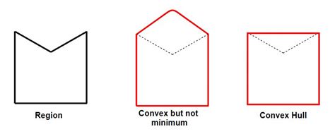 Finding Convex Hull Opencv Python Theailearner