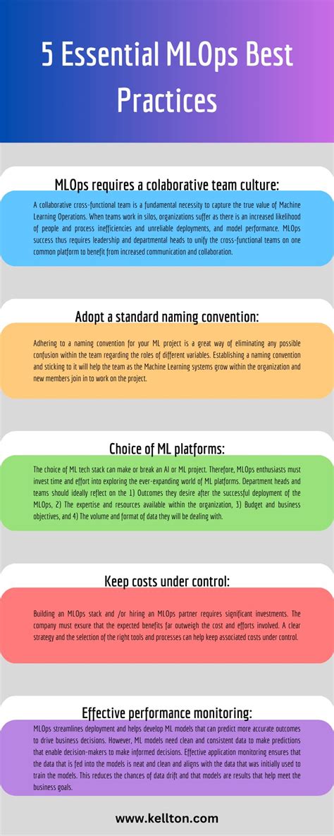 learn about mlops best practices in whitepaper abhijeet ghosh posted