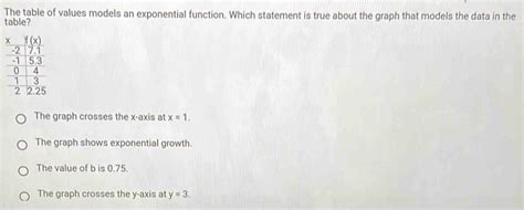 Solved The Table Of Values Models An Exponential Function Which