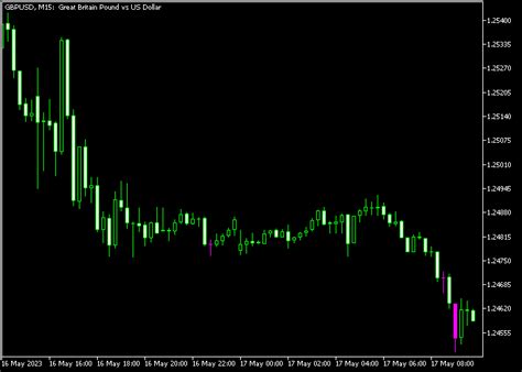 Doji Pattern Indicator For Mt5
